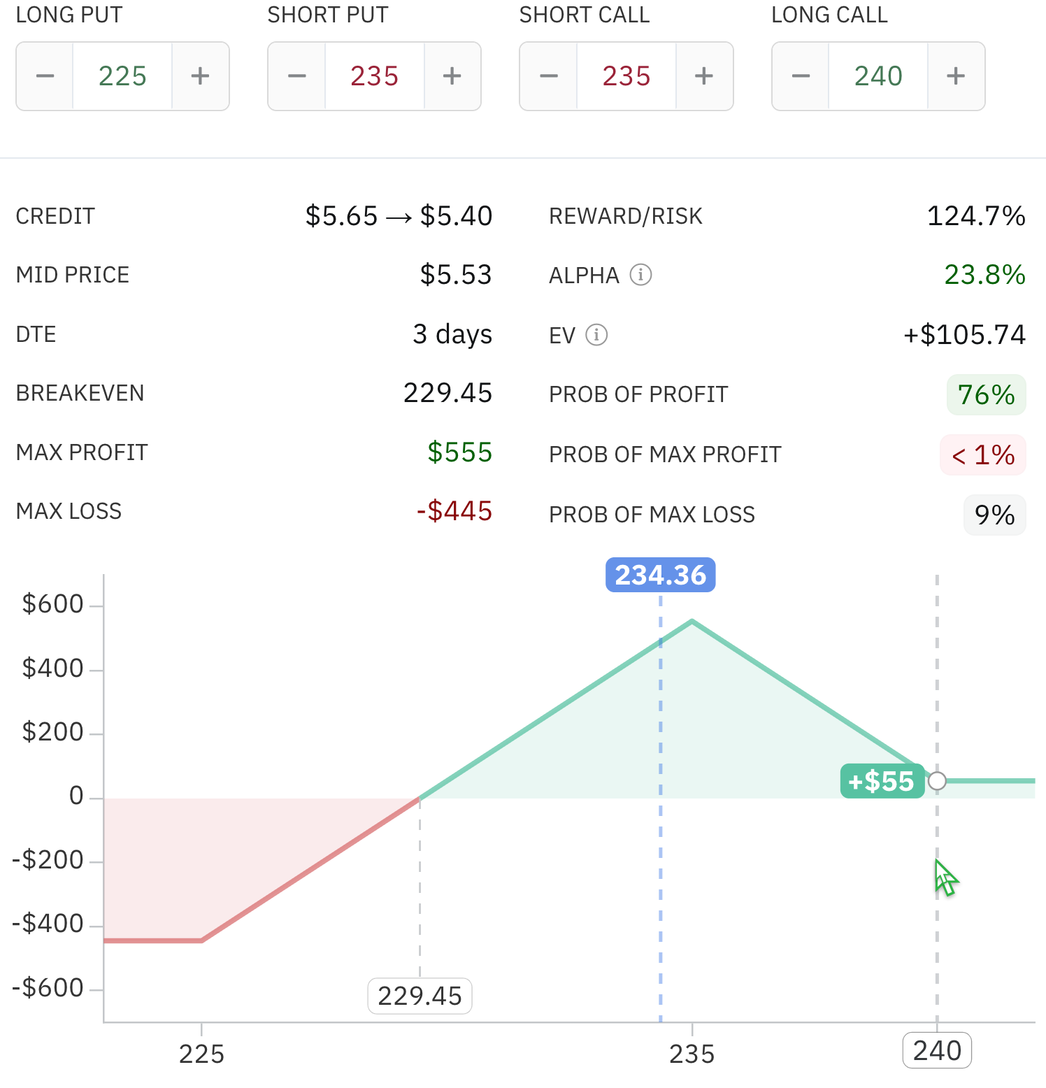 How To Set Up a Broken-Wing Butterfly Option Strategy